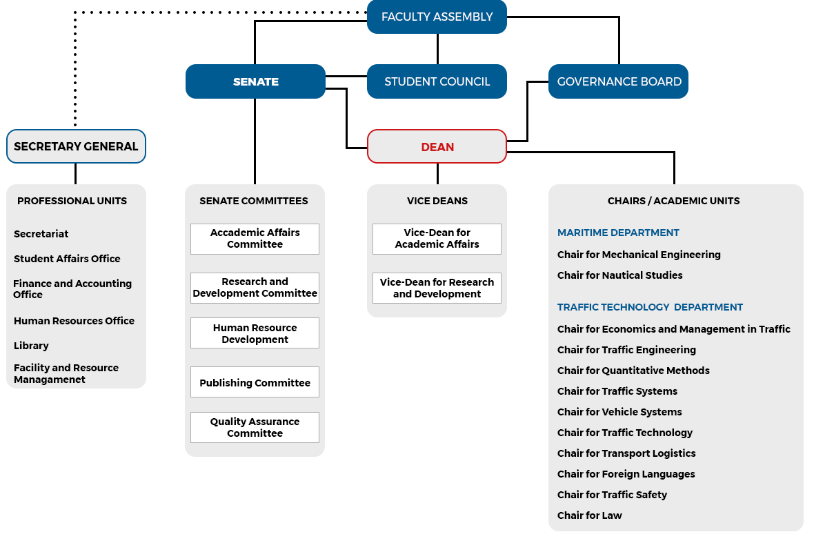 Organizational Structure - About fpp - Home